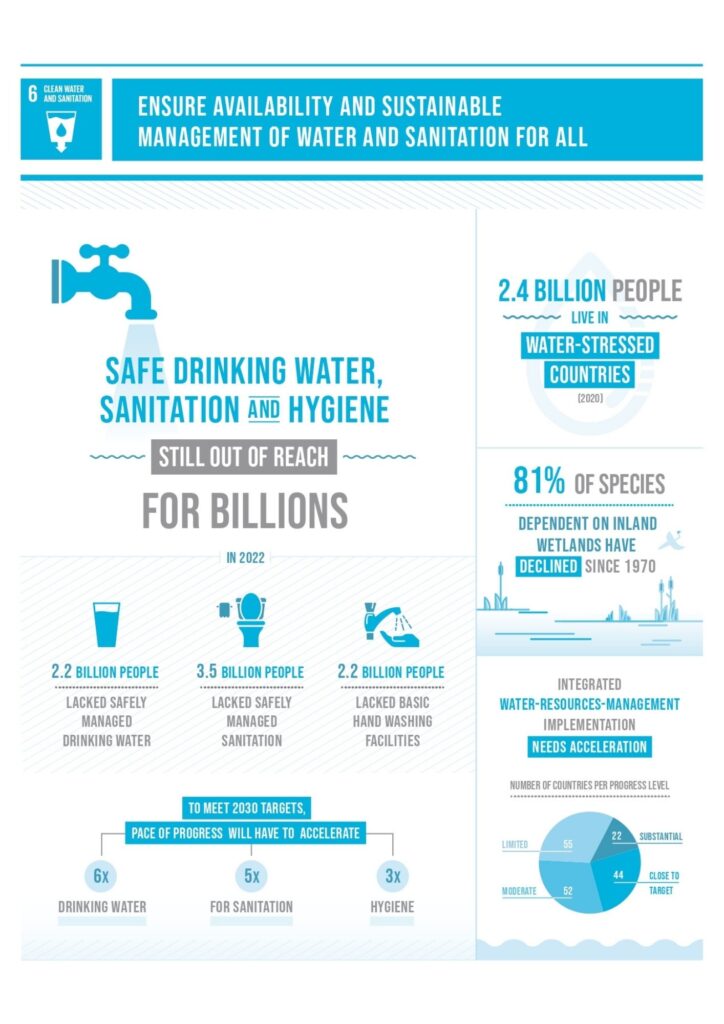 SDG 6: Clean Water and Sanitation - Just a Drop
