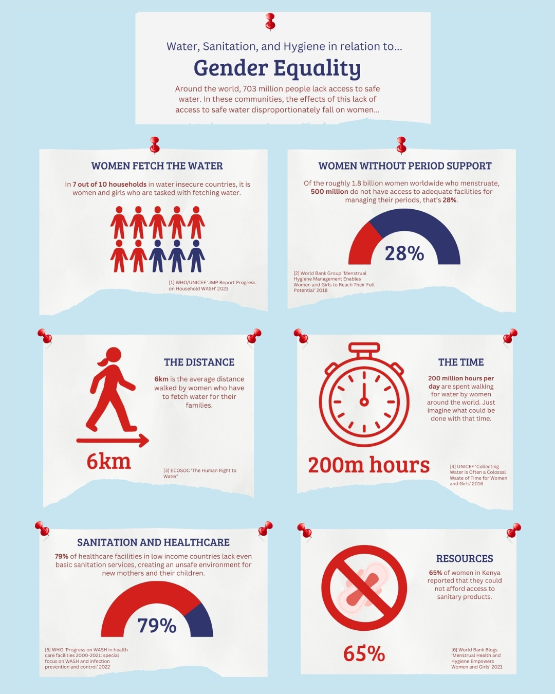 What Gender Equality Means to Just a Drop - Just a Drop